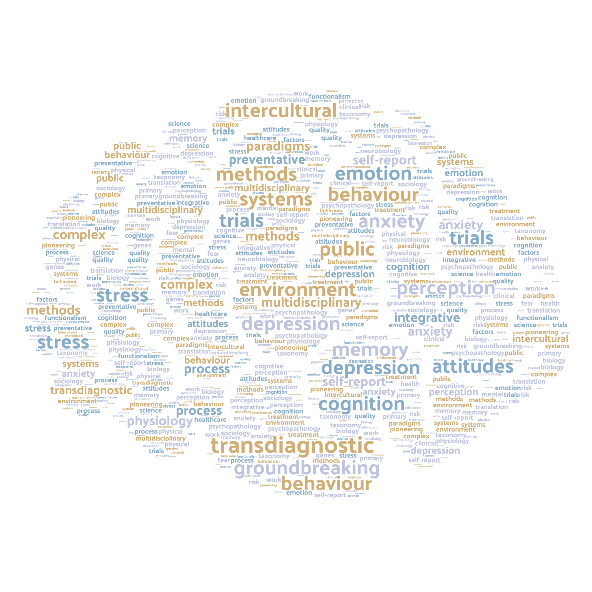 Homepage - Transdiagnostic Mental Health Network